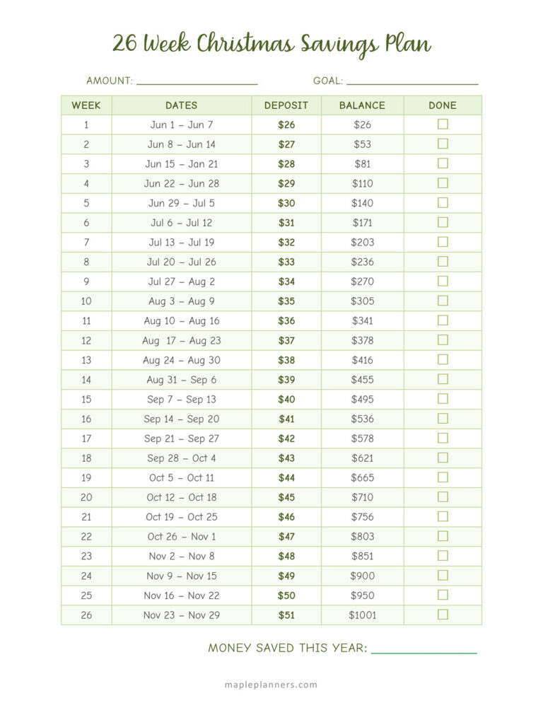 26 Week Christmas Savings Challenge {Free Printable}